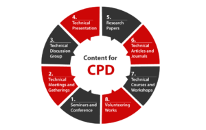 How to write a Perfect CPD for Engineers Australia?