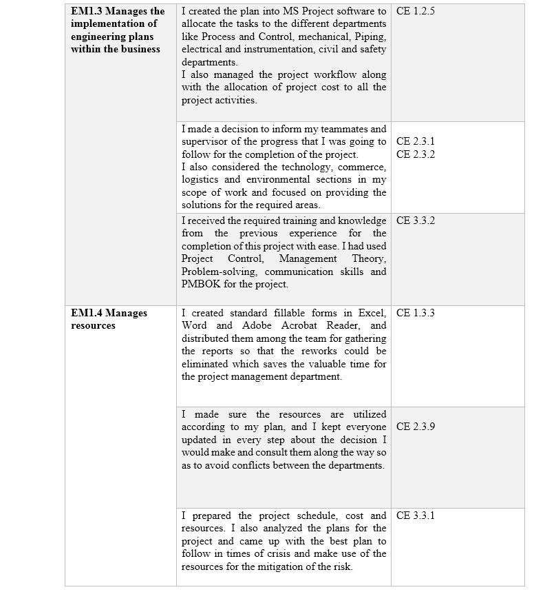 CDR Guidelines Engineering Manager Summary Statement Sample