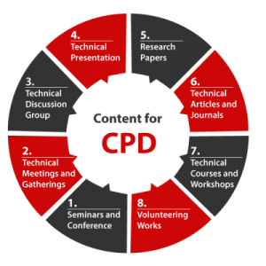 CDR Guidelines - CPD Points Australia - CDRwritersaustralia