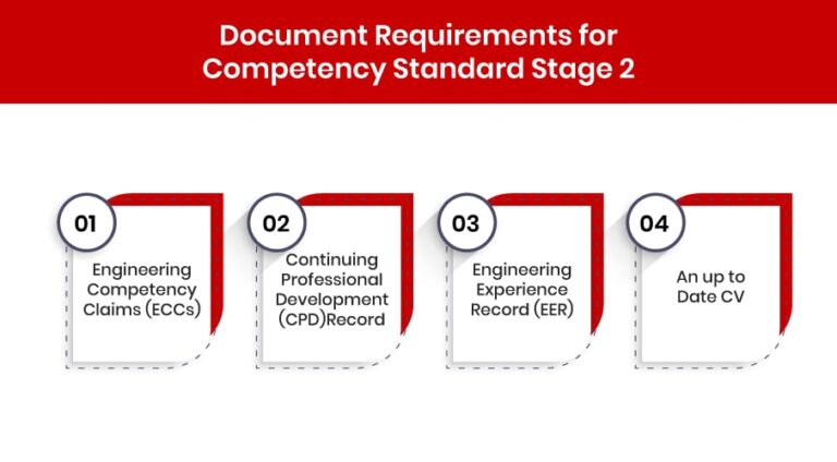 Competency Standard Stage 2 for Professional Engineers