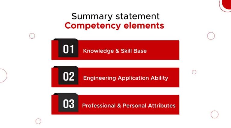 Writing an outstanding Summary Statement for your CDR Report