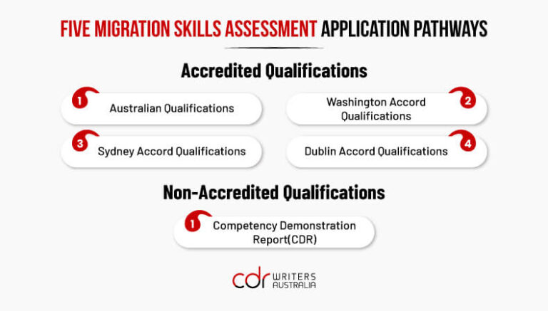 Migration skills assessment pathways for Engineers