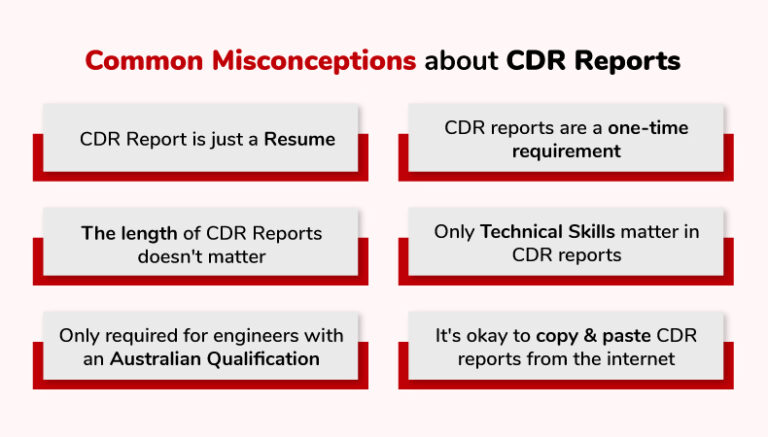 Common Misconceptions about CDR Report-CDRwritersaustralia