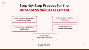 Mastering VETASSESS Skill Assessment-CDRwritersaustralia