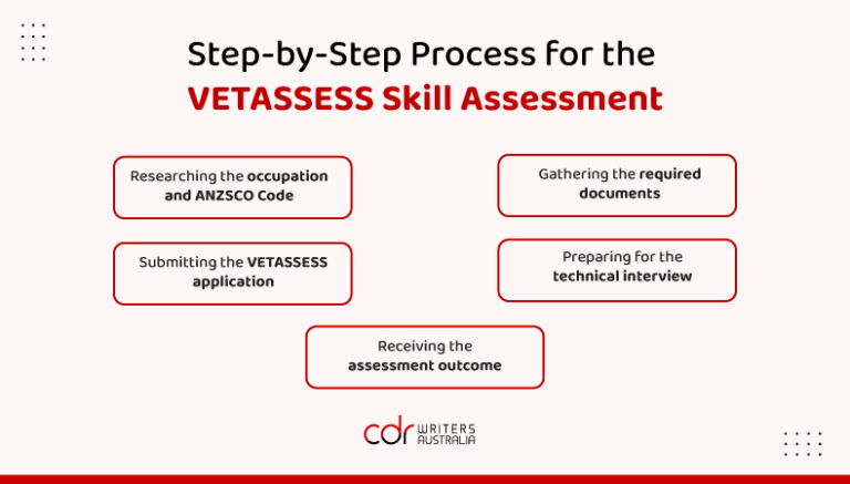 Mastering VETASSESS Skill Assessment-CDRwritersaustralia